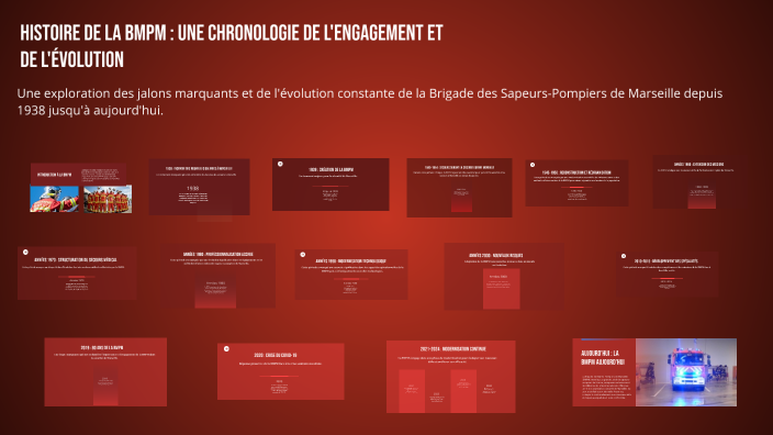 Histoire de la BMPM : Une Chronologie de l'Engagement et de l'Évolution ...