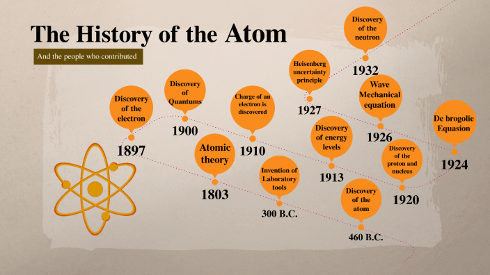 History of the atom by pinkwigthicjash on Prezi