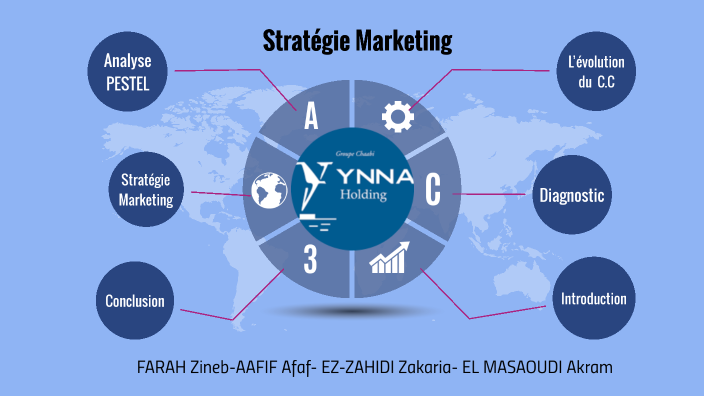 YNNA by AFAF AAFIF on Prezi