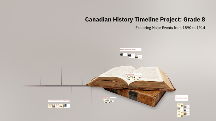 Canadian History Timeline Project: Grade 8 by Kharma Roberts on Prezi