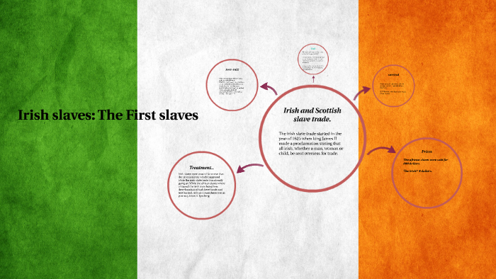 Irish and Scottish slave trade. by Jacquline .N. on Prezi