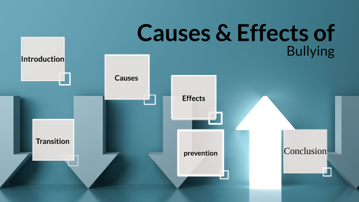 Cause & Effect of Bullying. by Magdy Nasr on Prezi