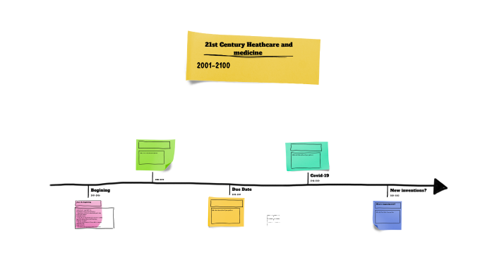 21st century timeline by Gisela Barcenas Garcia on Prezi