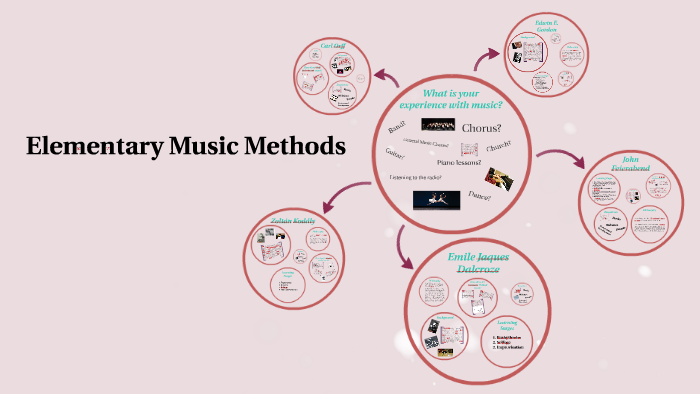 Elementary Music Methods by Hannah Judas on Prezi
