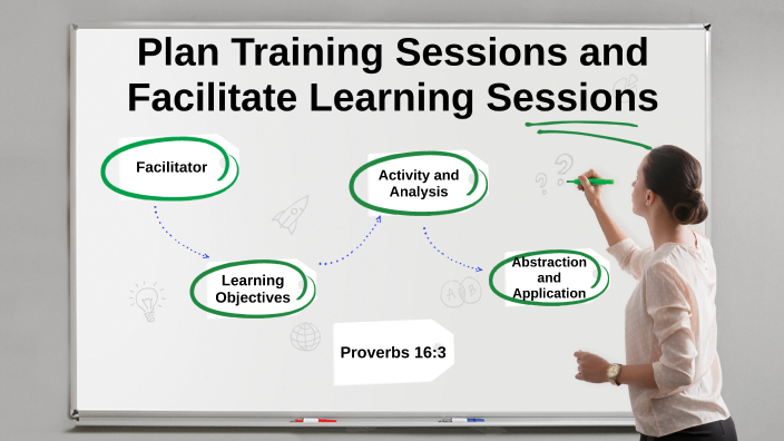 Planning Training Sessions and Facilitating Learning Sessions by ANTHONY BERT MENDOZA on Prezi