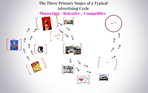 The Three Primary Stages of a Typical Advertising Cycle by Matthew ...