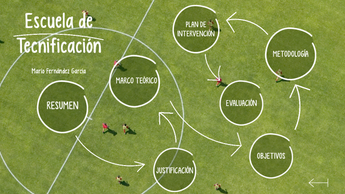 TFG Mario Fernández García by Mario García Fernández on Prezi