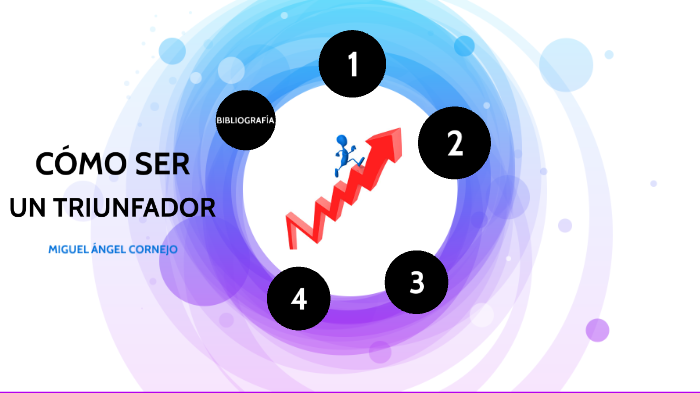 CÓMO SER UN TRIUNFADOR by Allison Geovanna Ortiz Gordon on Prezi