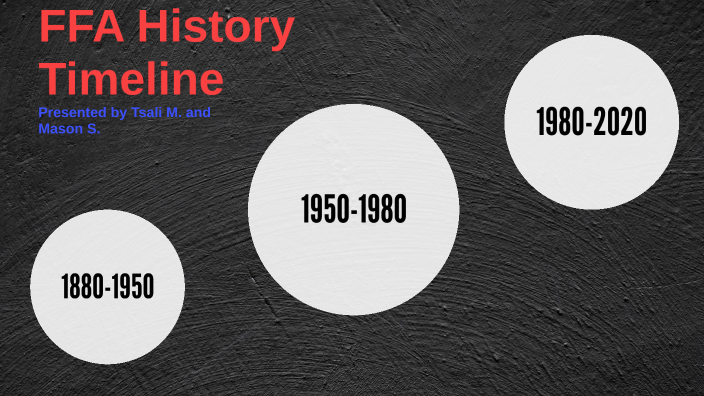 FFA History Timeline by Tsali Matchie on Prezi