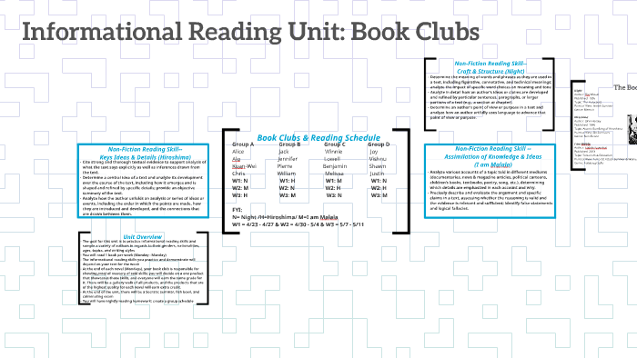 Non-Fiction Unit: Book Clubs by Jacqueline LeCuyer on Prezi