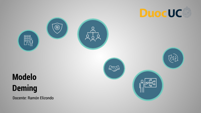 Modelo Deming by Catalina Silva on Prezi