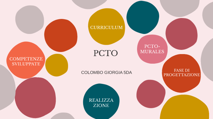 PCTO - maturità by Giorgia Colombo on Prezi