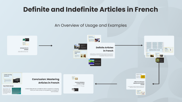Definite and Indefinite Articles in French by Nur Hanifa Wicaksono on Prezi