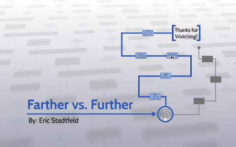 Farther vs. Further by on Prezi