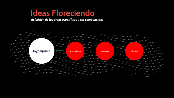 áreas especificas y sus componentes by juan antonio yñiguez on Prezi