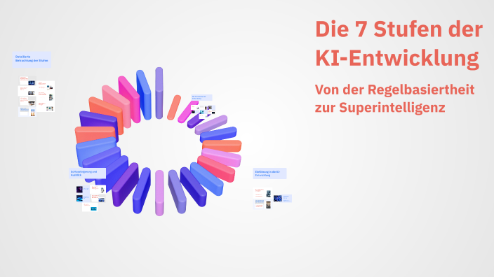 Die 7 Stufen der KI-Entwicklung by Joachim Ripke on Prezi