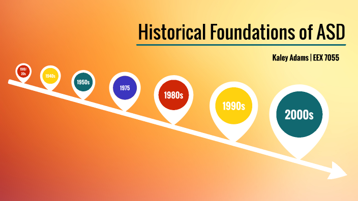 Historical Foundations: Autism Spectrum Disorder by Kaley Robinson on Prezi