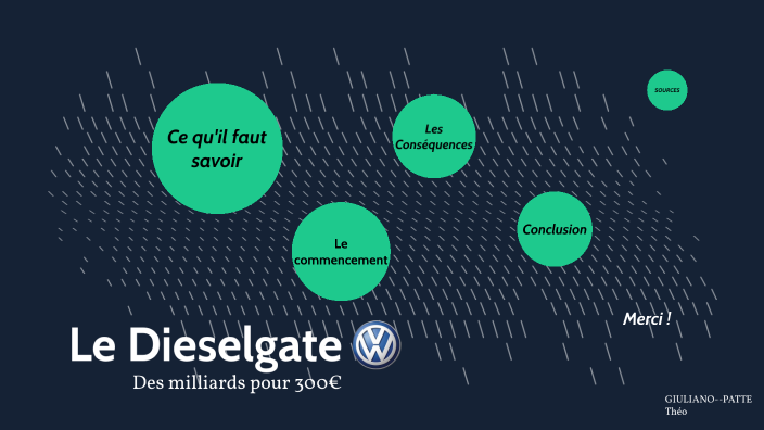 Dieselgate by Theo GIULIANO PATTE on Prezi