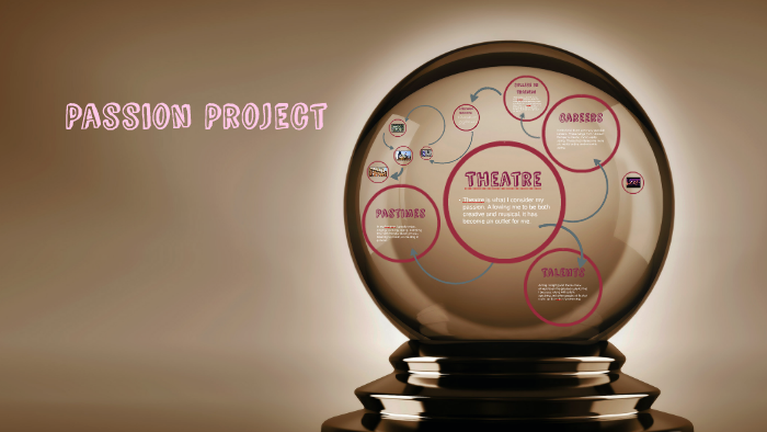 Passion Project by Avery Ouellette on Prezi
