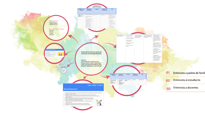 Materia:Diseño de instrumentos de evaluación en Psicología Educativa by ...