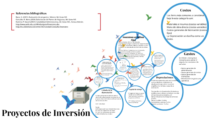 Estudio financiero by on Prezi
