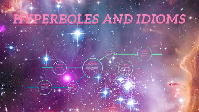 HYPERBOLES AND IDIOMS by team hyperbole on Prezi