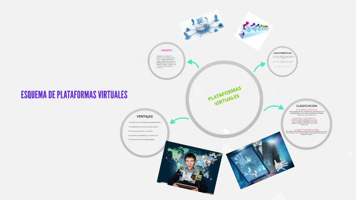 ESQUEMA DE PLATAFORMAS VIRTUALES by nicolas morales on Prezi