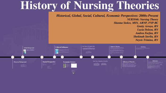 Evolution of Nursing Theories by Lu Deleon on Prezi