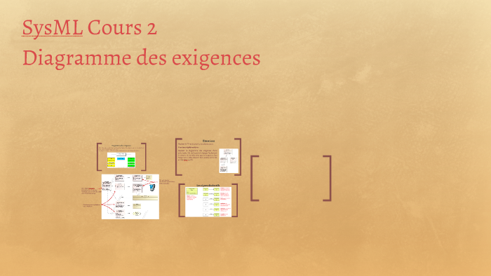 SysML Cours 2 - Diagramme des exigences by Thomas Degoute on Prezi