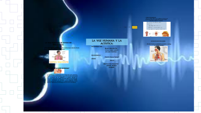 LA VOZ HUMANA Y LA ACUSTICA by isabel lam on Prezi