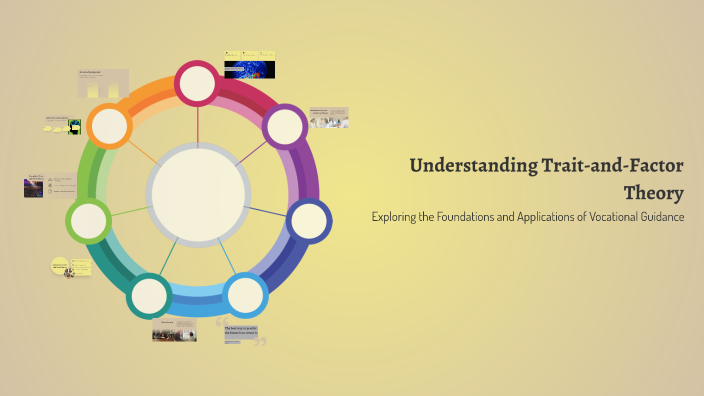 Understanding Trait-and-Factor Theory by Mary Teem on Prezi