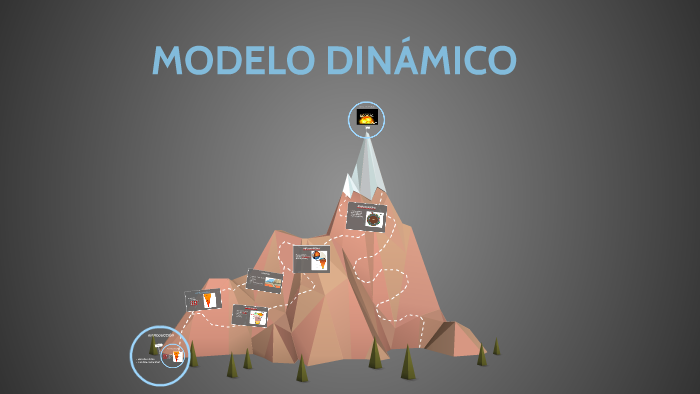 MODELO DINÁMICO by patricia sainz on Prezi