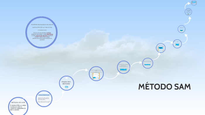 MÉTODO SAM by Jaqueline Patiño on Prezi