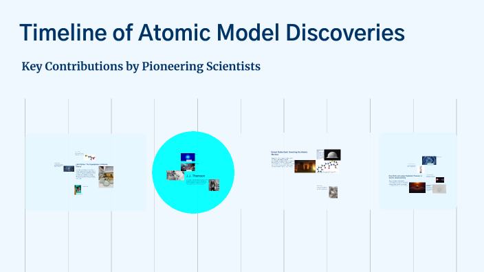 Timeline of Atomic Model Discoveries by Landon Stark on Prezi