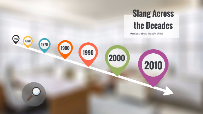 Slang Across the Decades! by Maddy Miller on Prezi