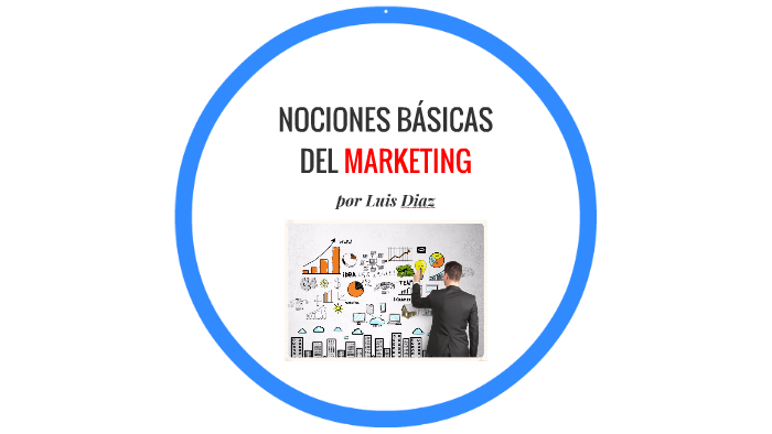 NOCIONES BÁSICAS DEL MARKETING by Luis Diaz on Prezi