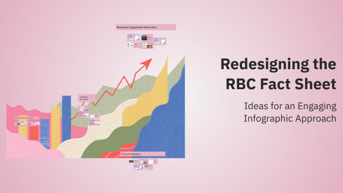 Redesigning the RBC Fact Sheet by Vishnu on Prezi