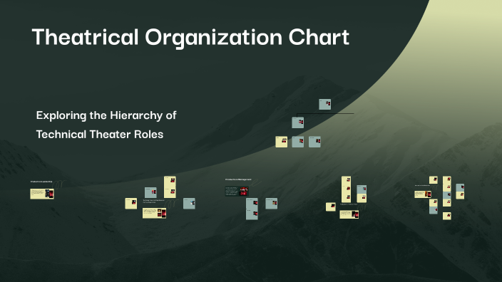Theatrical Organization Chart by Joseph Shelly on Prezi