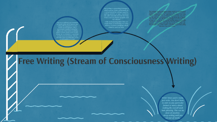 Free Writing (Stream of Consciousness Writing) by Katie Aust on Prezi