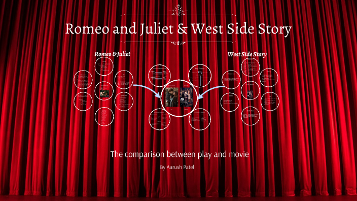Romeo & Juliet vs. West Side Story by Aarush Patel on Prezi