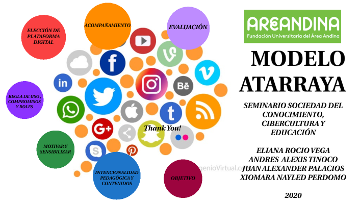 Modelo Atarraya eje 2 - Whatsapp by Xiomara Nayled Fadine Perdomo Culma ...