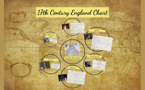 17th Century England chart by Shaka X on Prezi
