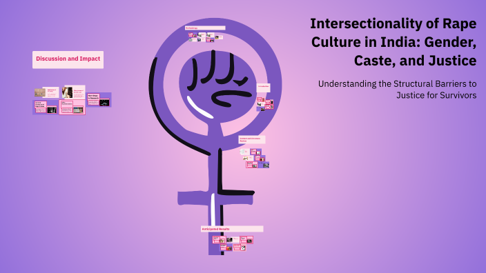 Intersectionality of Rape Culture in India: Gender, Caste, and Justice by Gian Kaur on Prezi