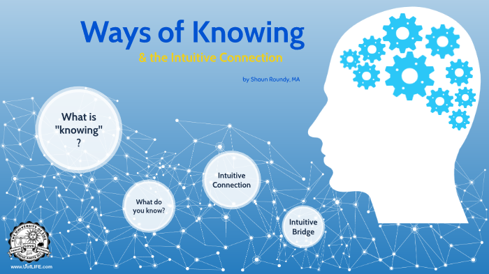 WAYS OF KNOWING & the Intuitive Connection by Shaun Roundy on Prezi