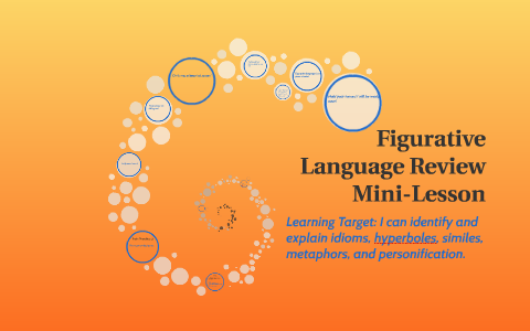 Figurative Language Mini-Lesson Review by April Hill on Prezi