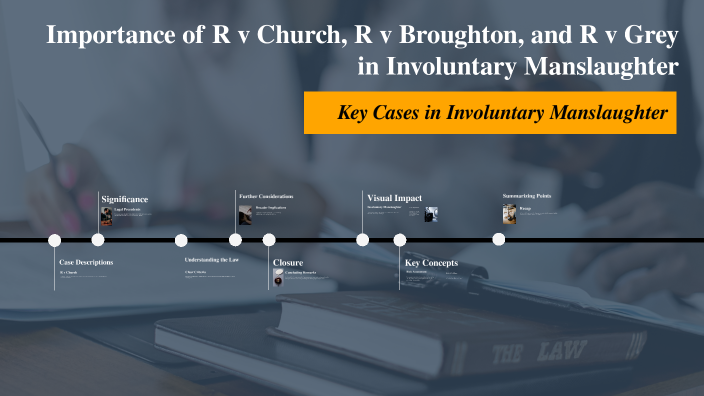 Importance of R v Church, R v Broughton, and R v Grey in Involuntary ...