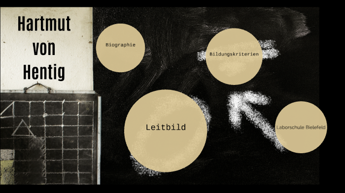Hartmut von Hentig by lotty w on Prezi