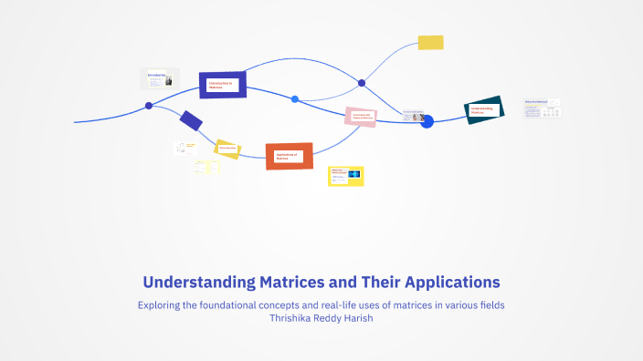 Understanding Matrices and Their Applications by Thrishika R on Prezi