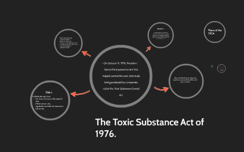 The Toxic Substance Act of 1976. by Maddie Dressler