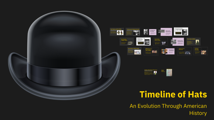 Timeline of Hats by Kunal Jwaleshan on Prezi